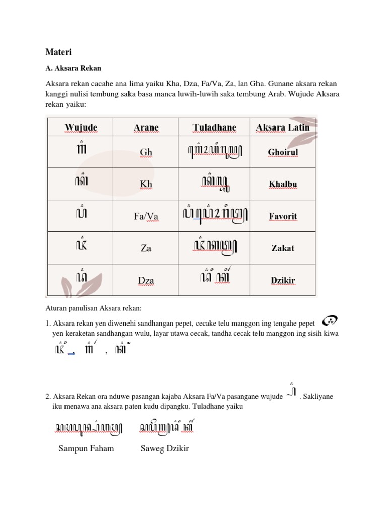 Materi Aksara Rekan Dan Angka Jawa | PDF