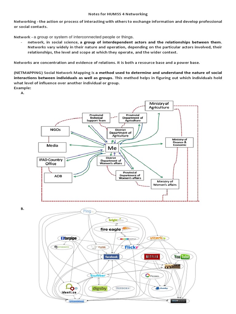 Notes For HUMSS 4 Networking | PDF