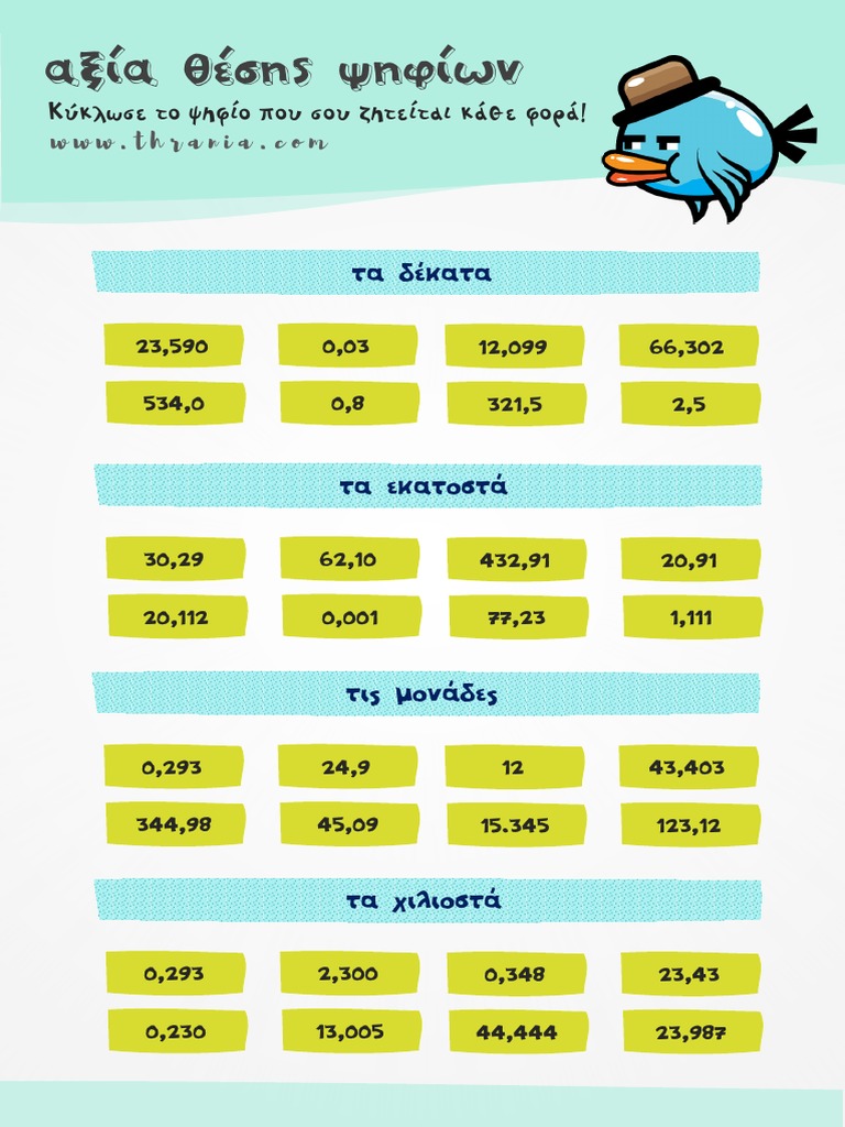 Αξια Θεσης Ψηφιων Και Δεκαδικα Κλασματα | PDF