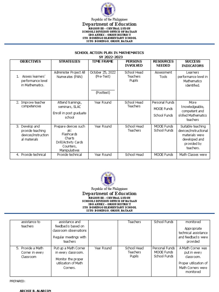 Action-plan-in-Mathematics 22 - 23 | PDF | Teachers | Cognitive Science