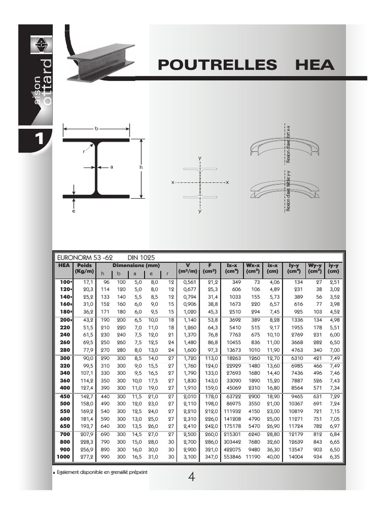 HEA WWW - Aciers Mottard - Be/catalogue/aciers Mottard 1 1 PDF | PDF