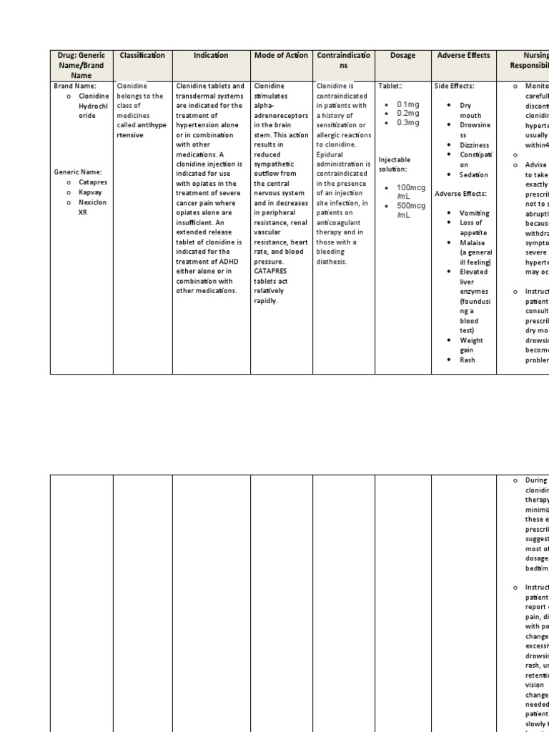 Clonidine Trimetazidine Drug Study | PDF
