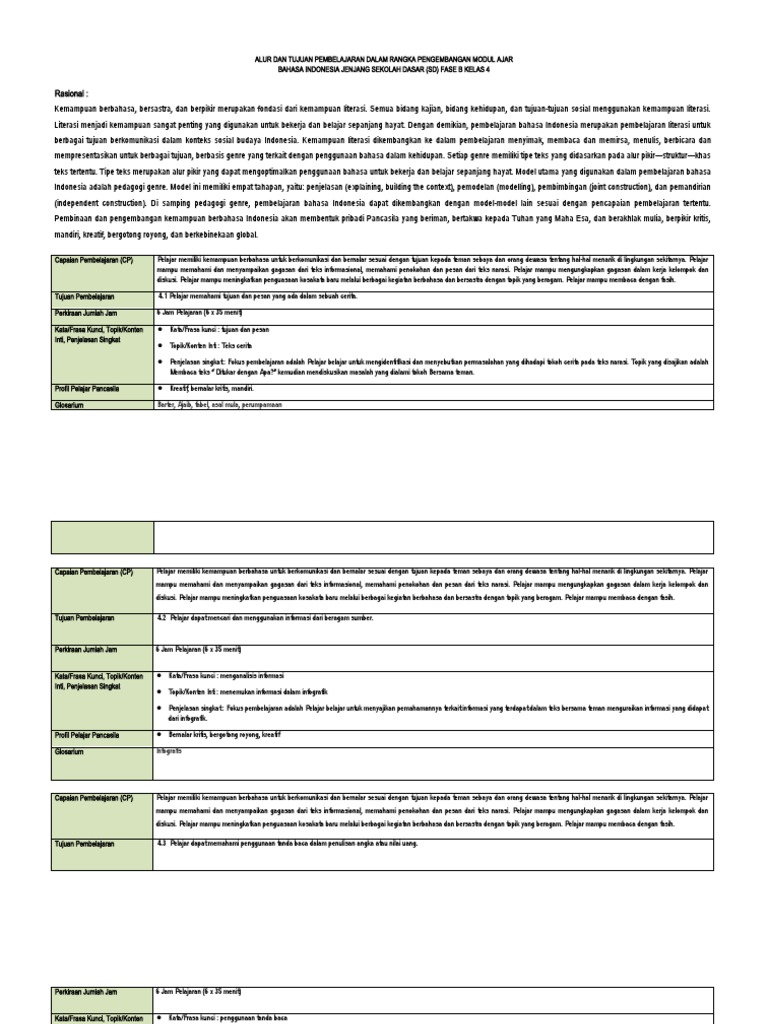 ATP Bahasa Indonesia Kelas 4 | PDF | Seni & Disiplin Bahasa | Kajian Bahasa Asing