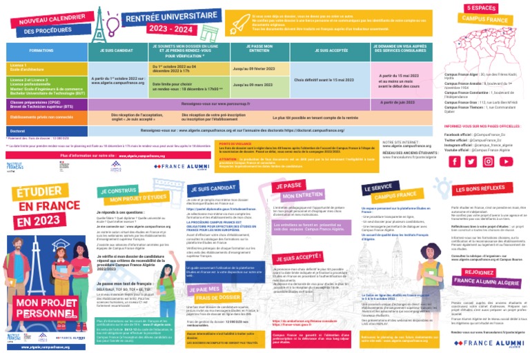 INVER | PDF | Niveaux d'enseignement | Qualifications