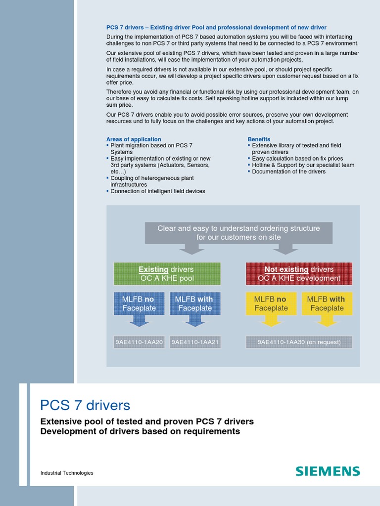Flyer PCS7 Libraries en | PDF | Automation | Personal Computers