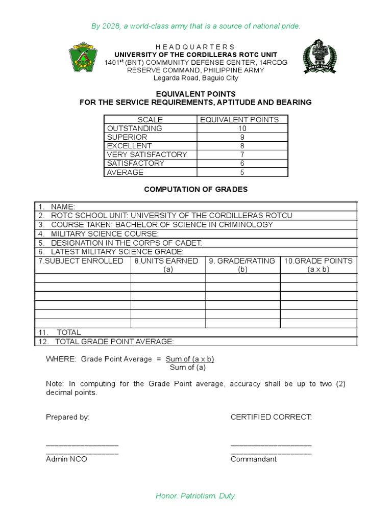 D. Equivalent Points For The Service Requirements Aptitude and Bearings ...