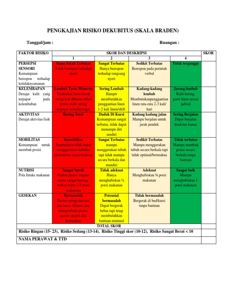 Pengkajian Risiko Dekubitus & Deskripsi | PDF