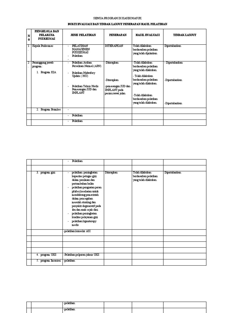 Bukti Evaluasi Dan Tindak Lanjut Penerapan Hasil Pelatihan | PDF