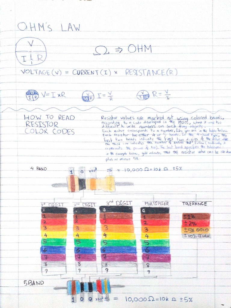 Electronic Notes | PDF