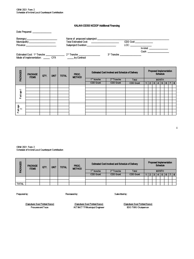 CBIM 2021 Form 2 - Schedule of In-Kind Local Counterpart Contribution ...