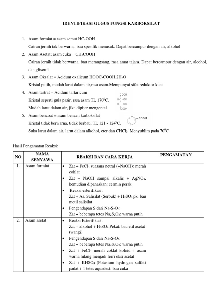 Identifikasi Gugus Fungsi Karboksilat Pdf