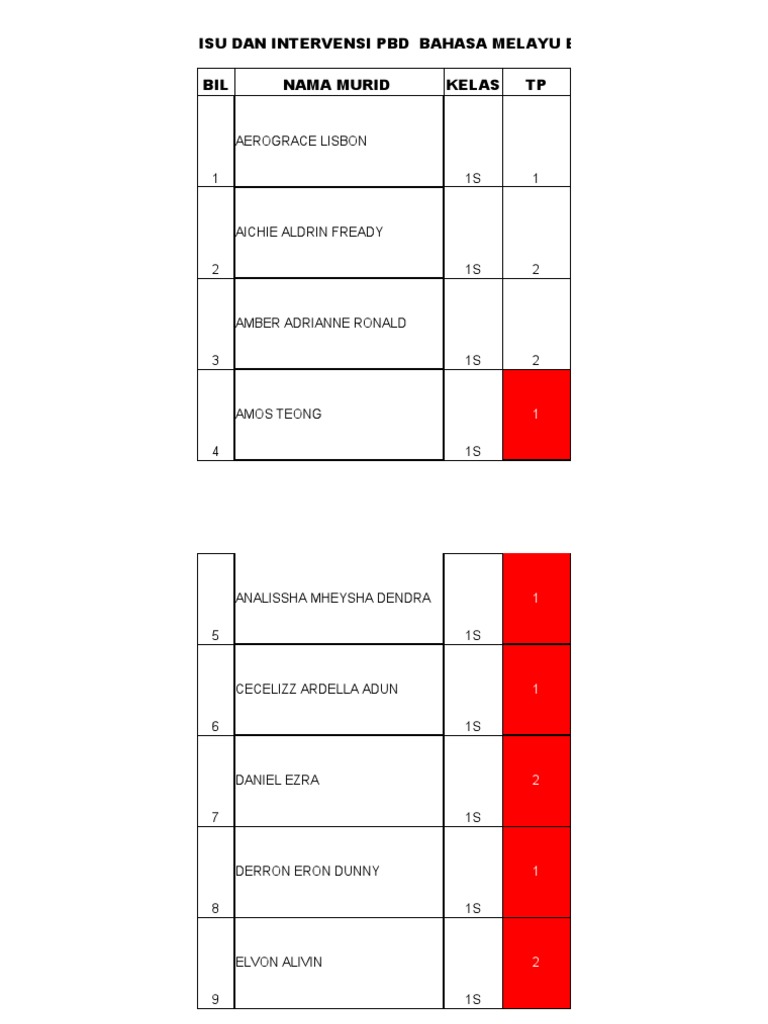 Isu Dan Intervensi PBD Pertengahan Sesi Akademik 2022-2023 | PDF