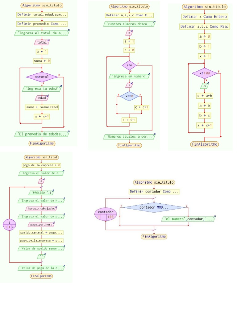 Algoritmos ciclos | PDF