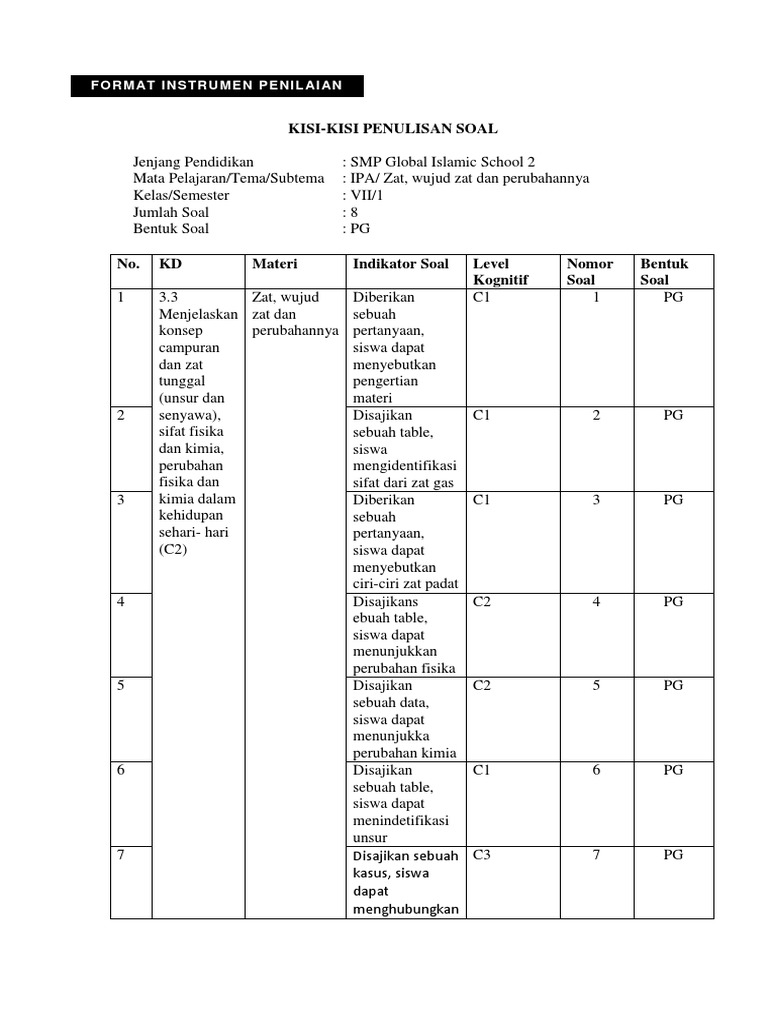 Instrumen Penilaian Zat Dan Perubahan KLS 7 | PDF