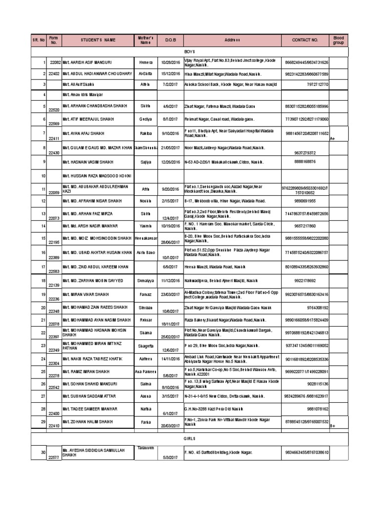Class List Updated Oct 2022 | PDF