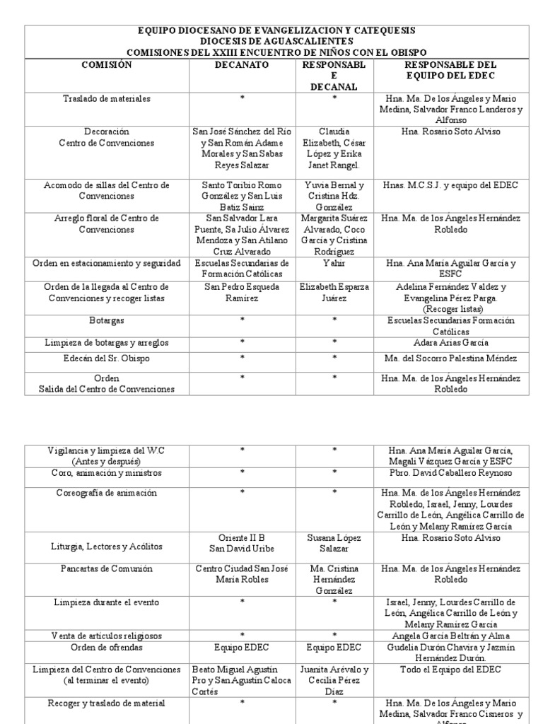 Comisiones 2023 | PDF