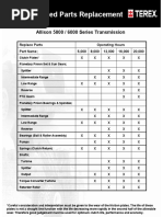 Scania Generator Maintenance Interval: Daily Interval (Hours) Minimum R ...