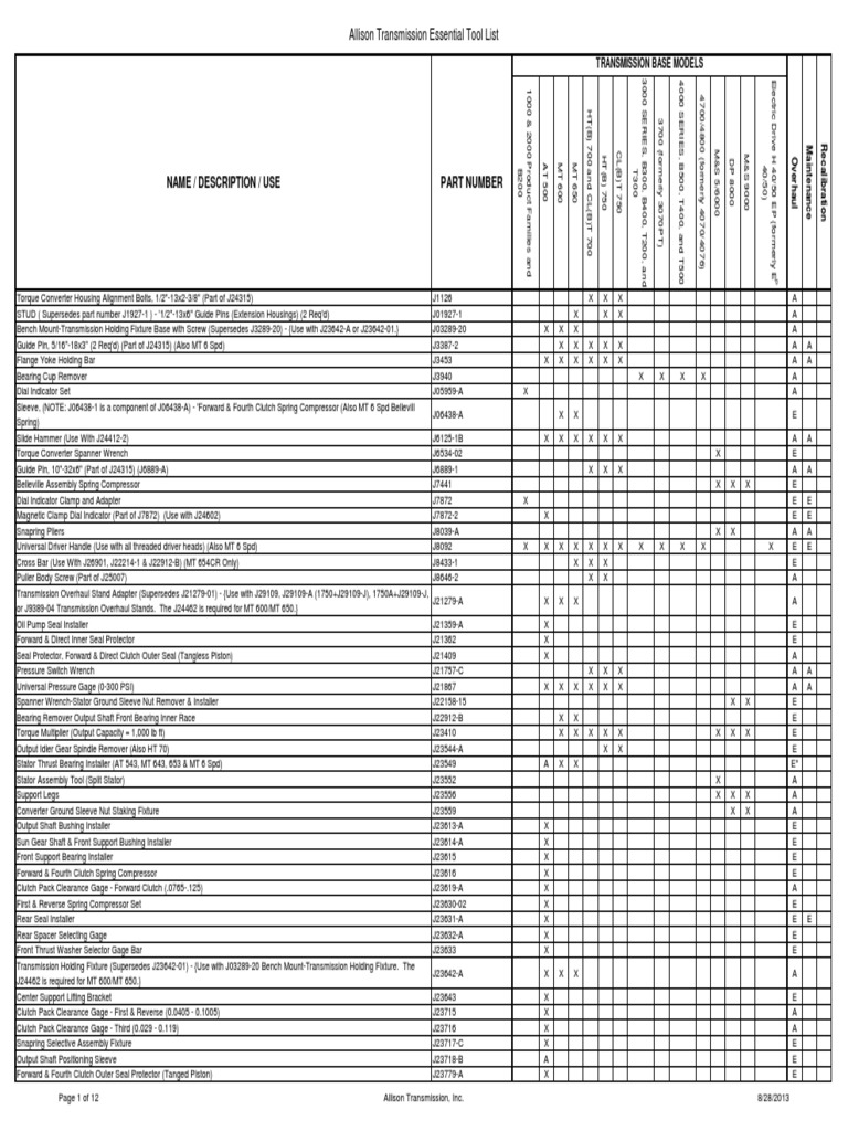 Ati Essential Tool List (PDF Format) - 8-28-13 | PDF | Axle | Clutch