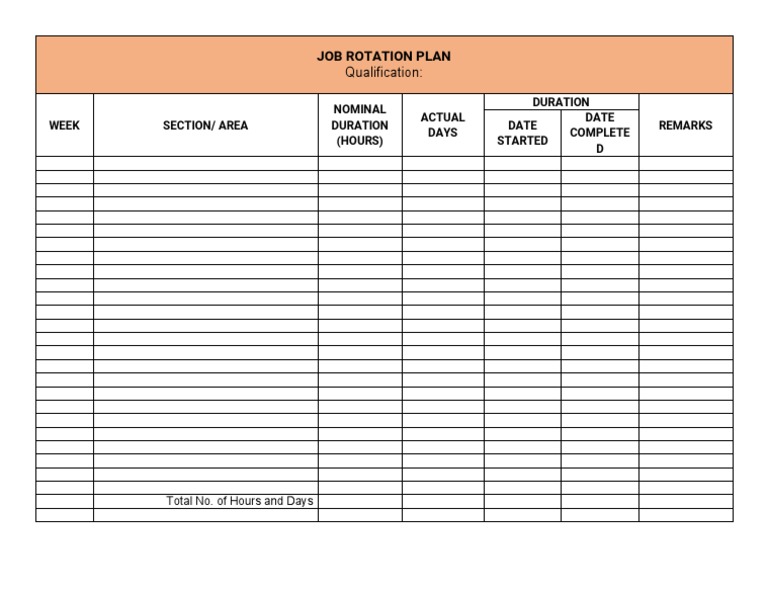 Job Rotation Plan (Template) | PDF