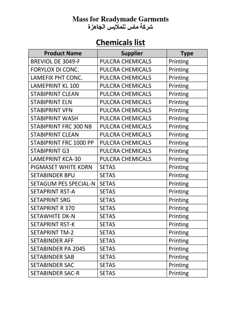 Chemicals List 2023 Mass Co | PDF