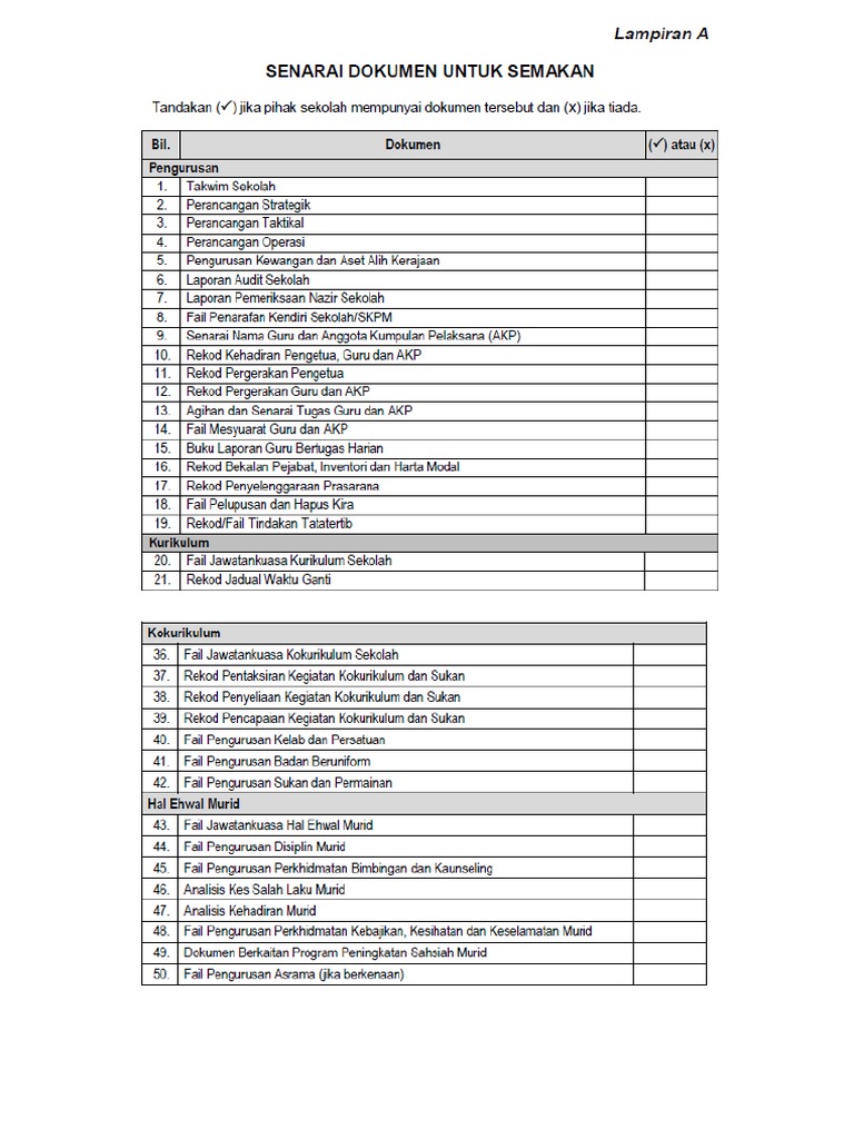 Senarai Semak Nazir-Kbat | PDF