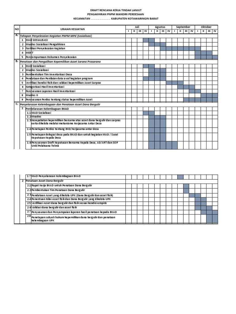 Lamp II - RKTL Pendampingan Desa + PID BATUWARNO | PDF