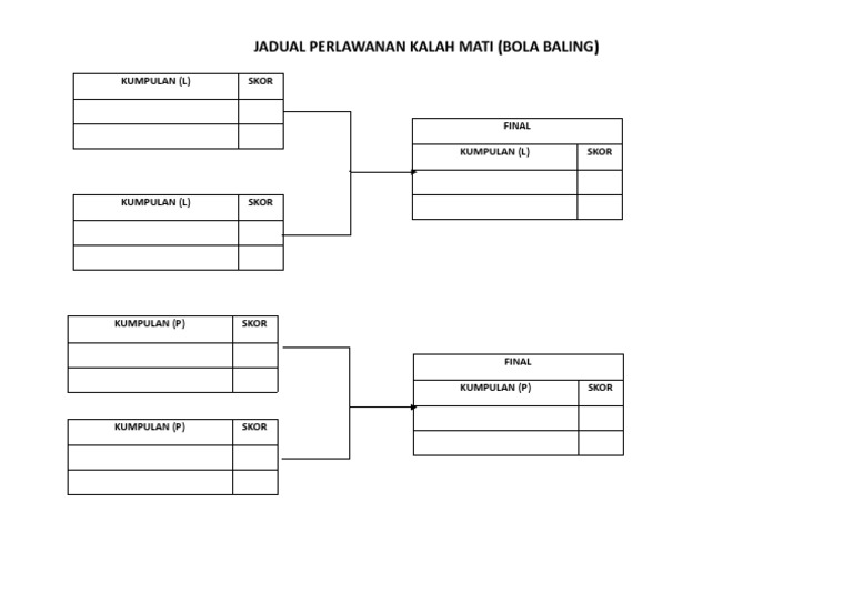 Jadual Perlawanan Bola Baling Kalah Mati | PDF