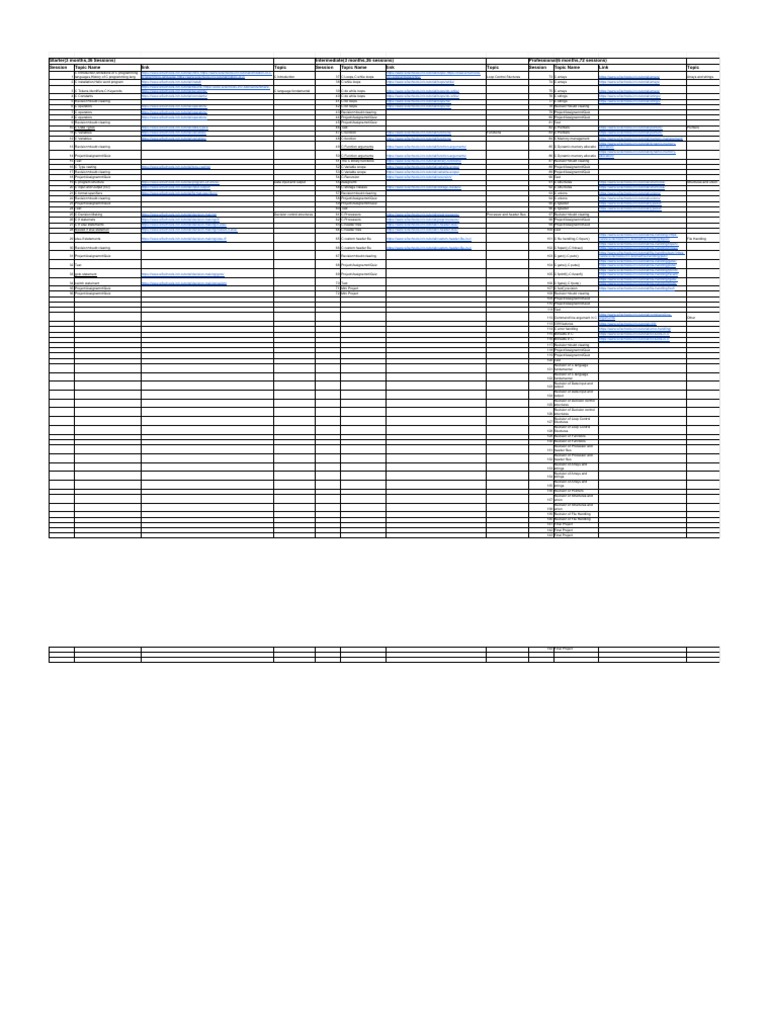 Syllabus C Programming Pdf C Programming Language Pointer Computer Programming