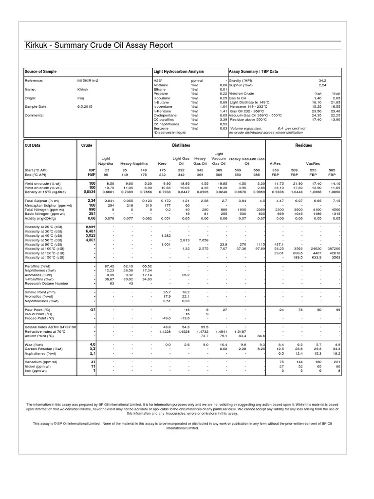 Kirkuk Crude Oil Assay | PDF | Petroleum | Viscosity