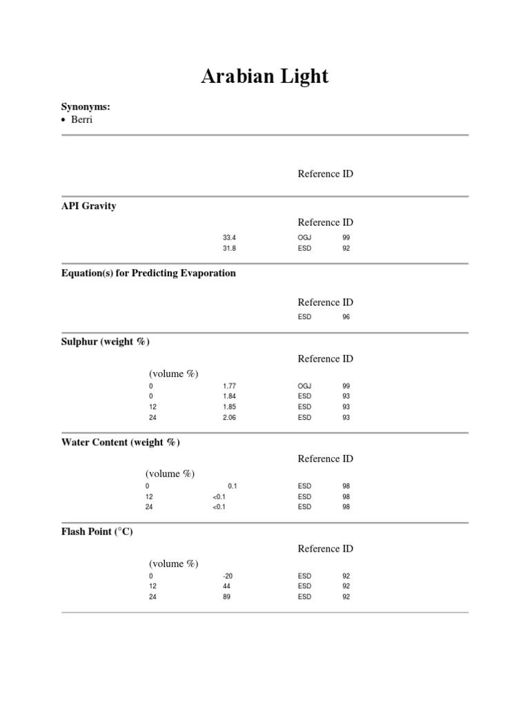 Arabian Light Assay | PDF | Viscosity | Benzene