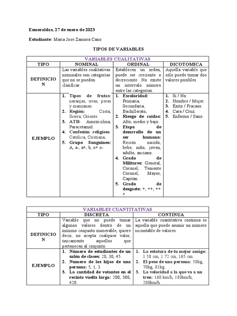 Ejemplo de Tipos de Variables. | PDF