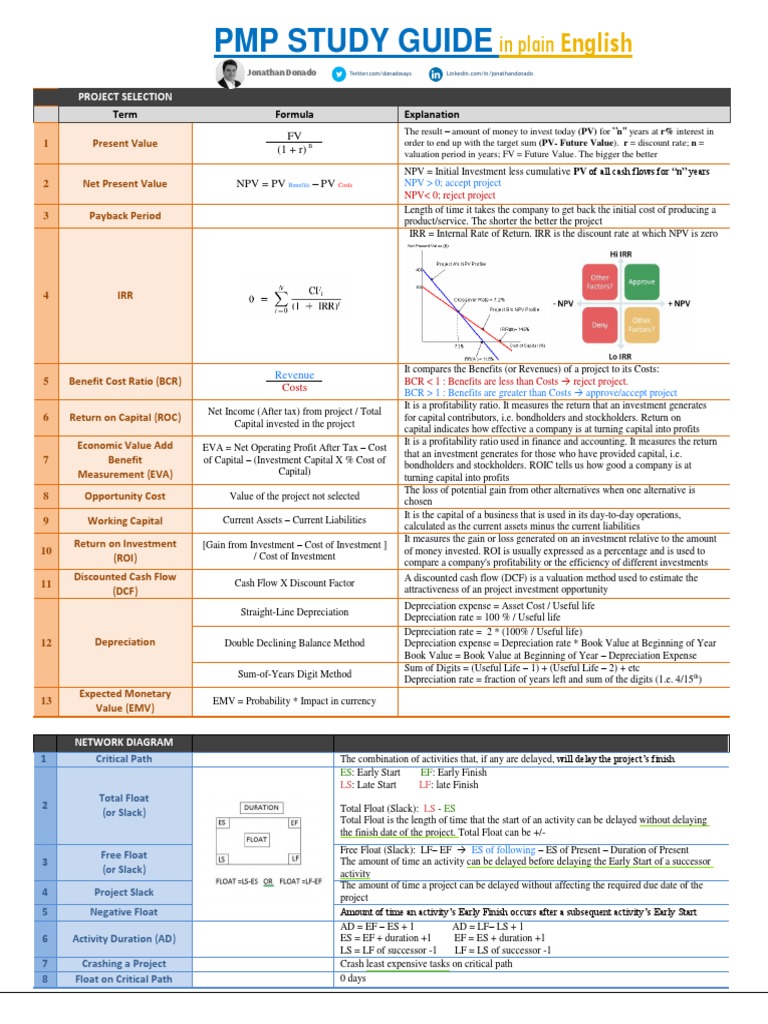 PMP Cheat Sheet in Plain English (PMBok6) by Jonathan Donado Edited | PDF | Depreciation ...