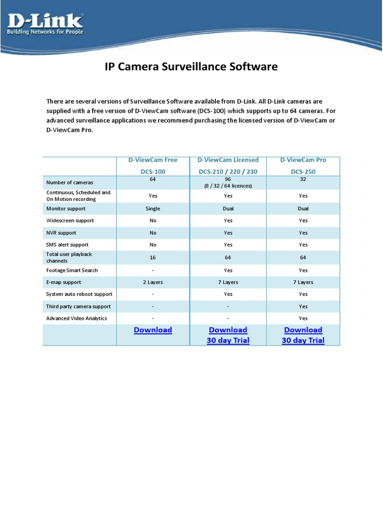 D-ViewCam IP Camera Surveillance Software | PDF