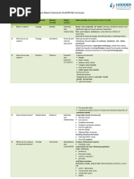 MYP 4 - 5 Biology - 5 | PDF | Aquaculture | Digestion