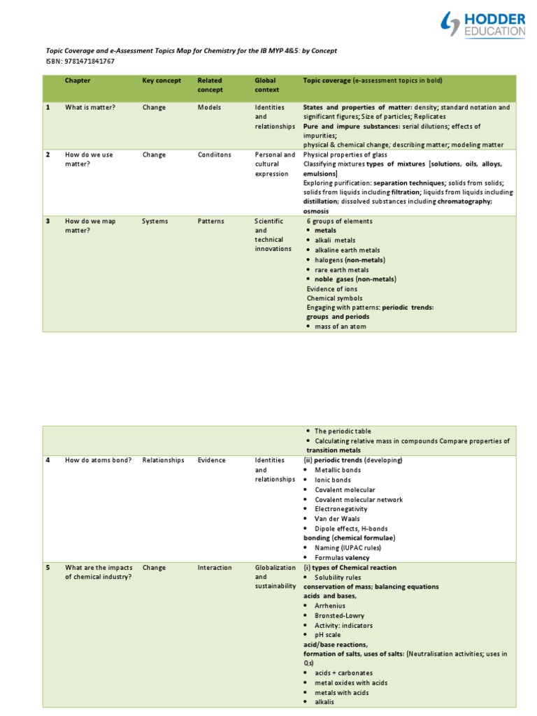 Chemistry Topics Myp | PDF | Chemistry | Chemical Bond
