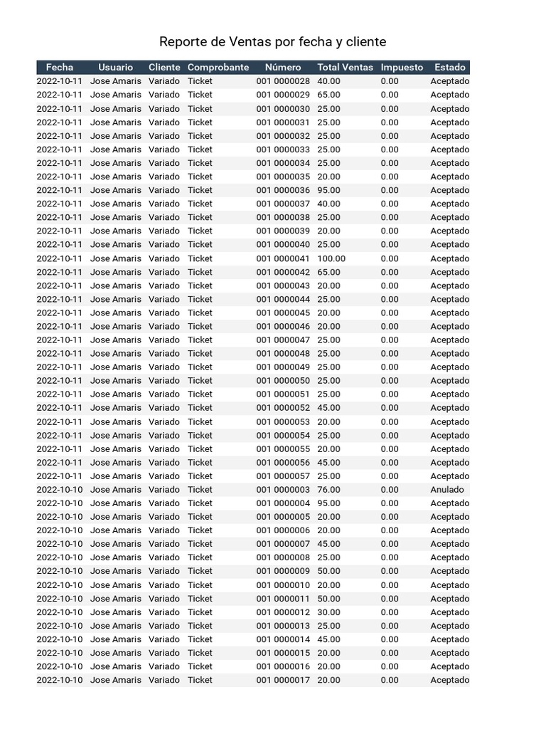 Reporte de Ventas Por Fecha y Cliente | PDF