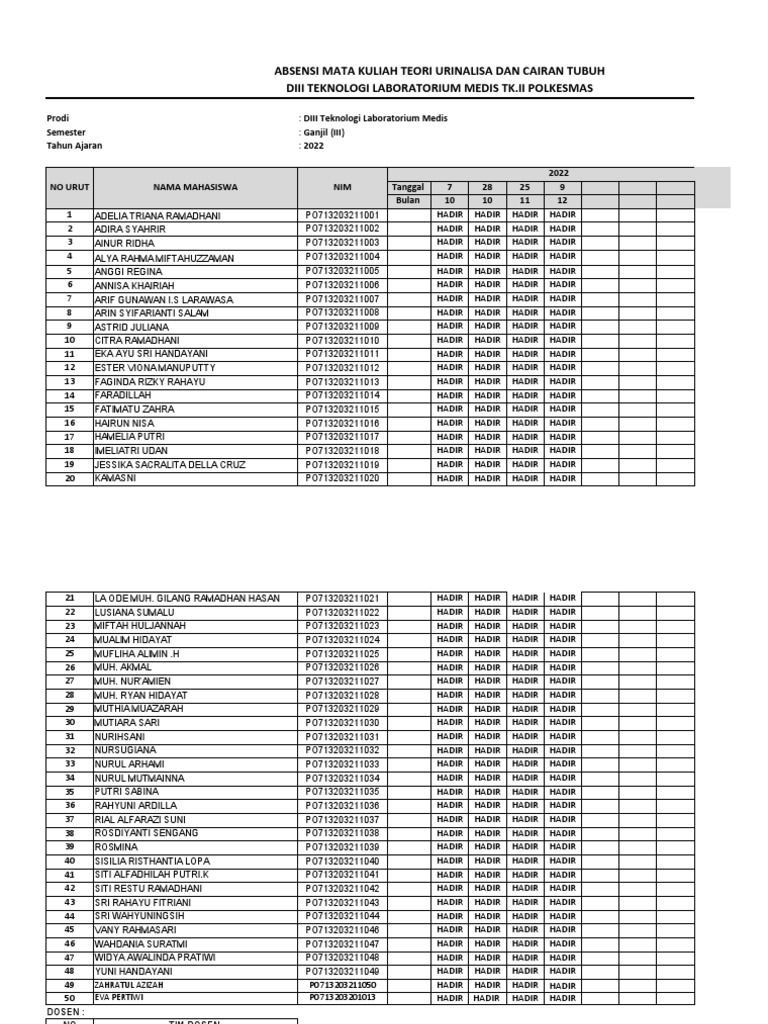Absen Teori Urinalisa d3 Tk.2 | PDF