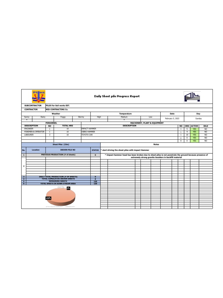 Daily Sheet Pile Progress Report 05.02.23 | PDF | Deep Foundation ...