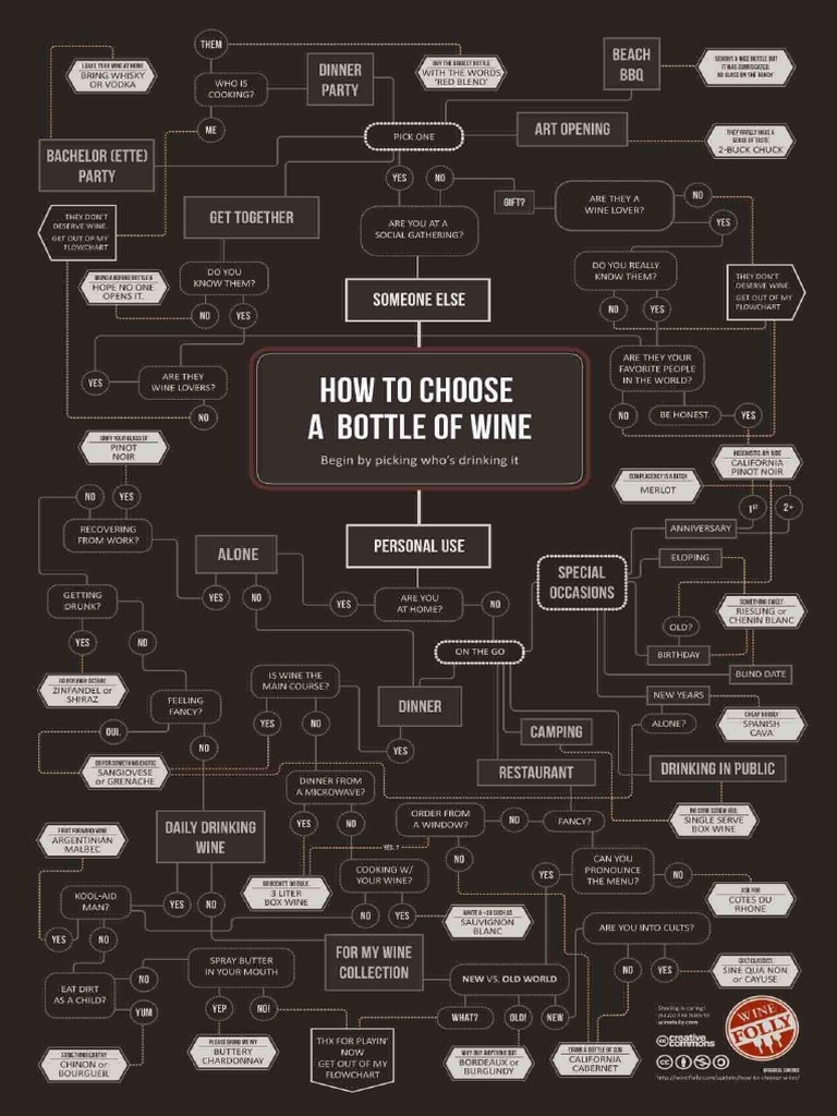 How to Choose Wine | PDF