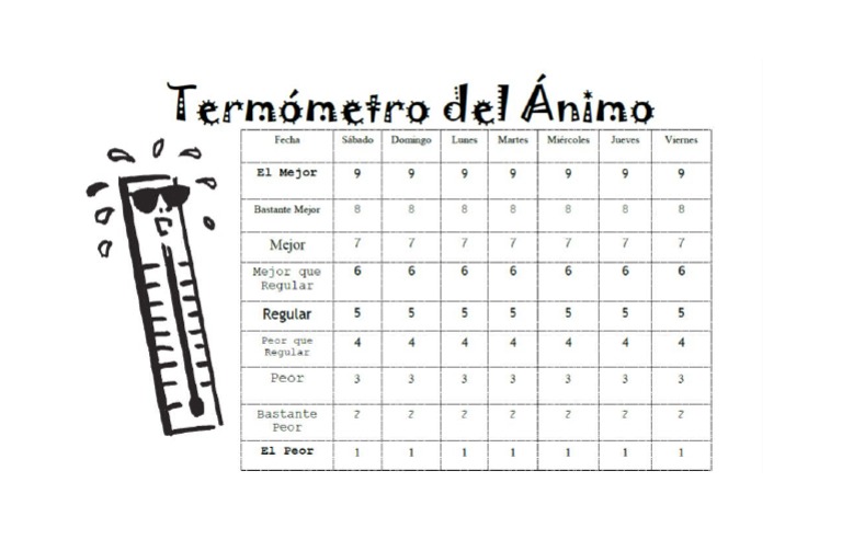 Termometro Del Ánimo | PDF