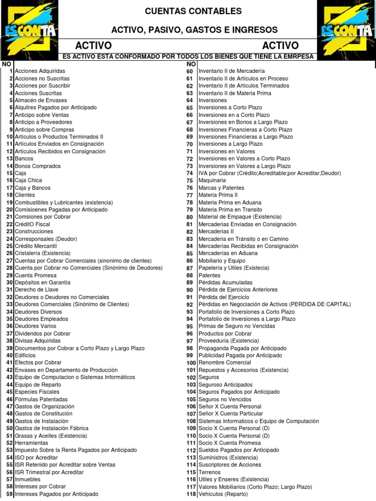 Cuentas de Activo Pasivo Gastos e Ingresos | PDF | Impuesto sobre la renta | Impuestos