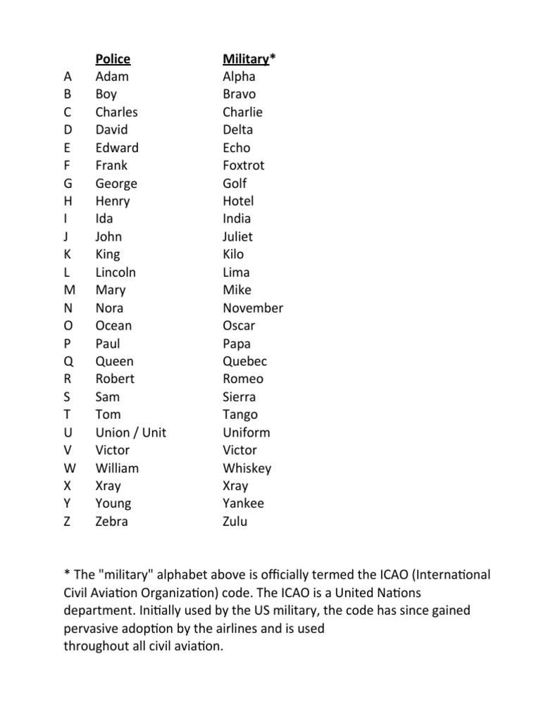 military_alpha | PDF