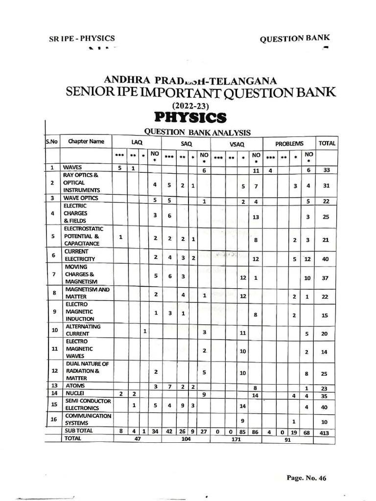 SR Physics Imp Question Bank | PDF