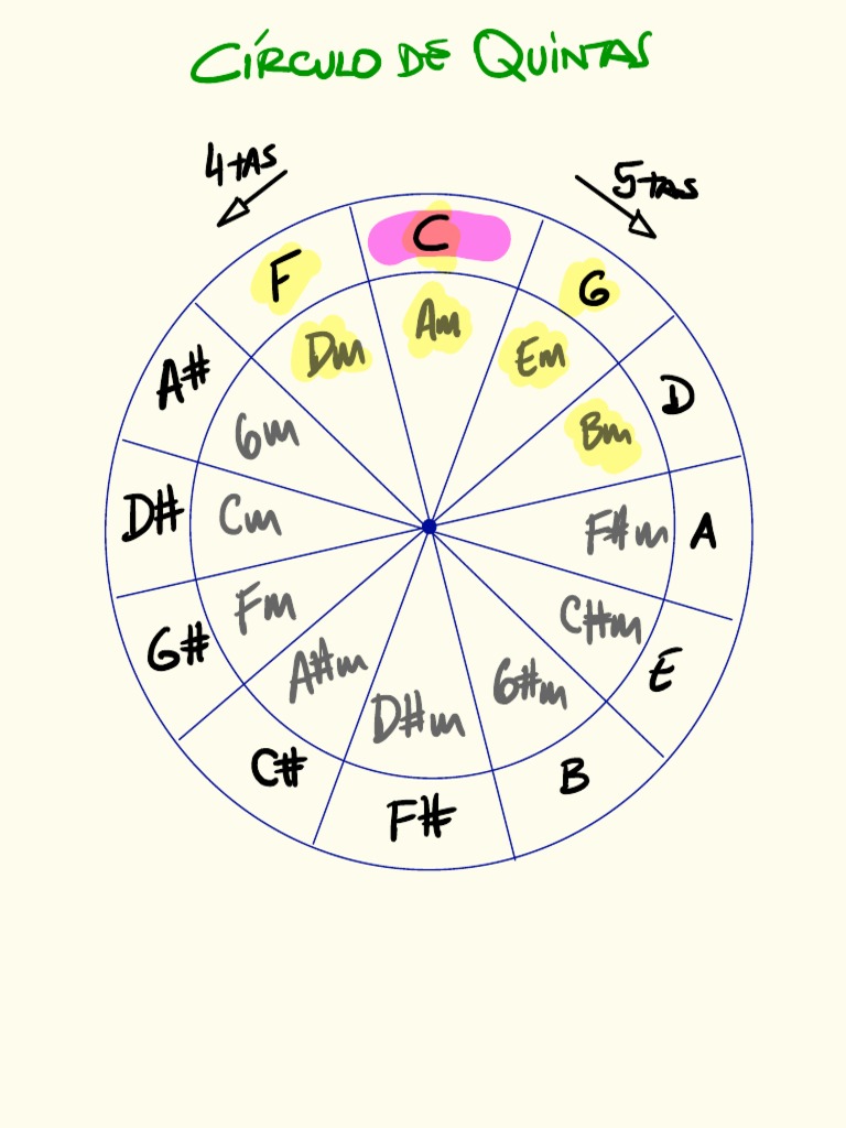 Armonía y Teoría Musical | PDF
