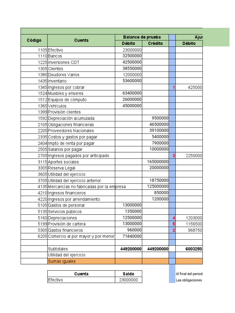 Ejercicio de Hoja de Trabajo | PDF | Depreciación | Sector privado