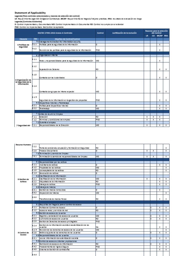 ISO27k SOA 2013 Ok | PDF | Seguridad | La seguridad informática