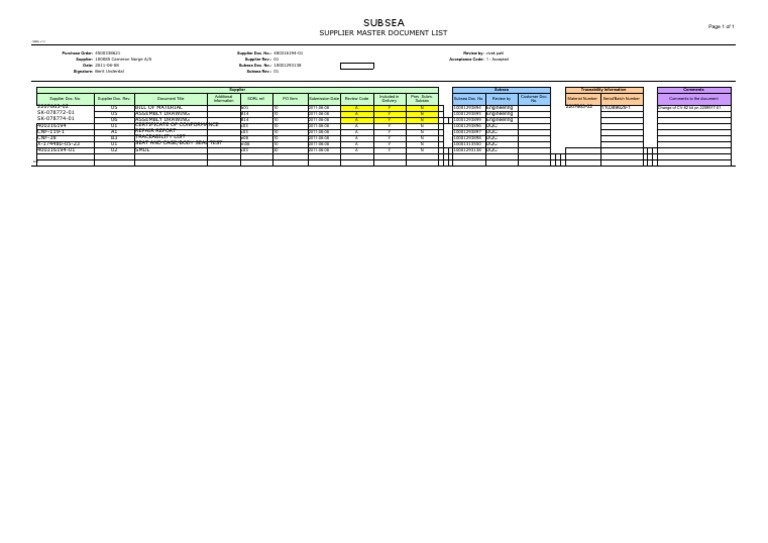 Worksheet in SMDL | PDF | Business