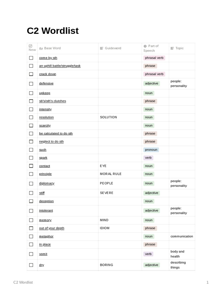 C2 Wordlist | PDF | Noun | Adjective