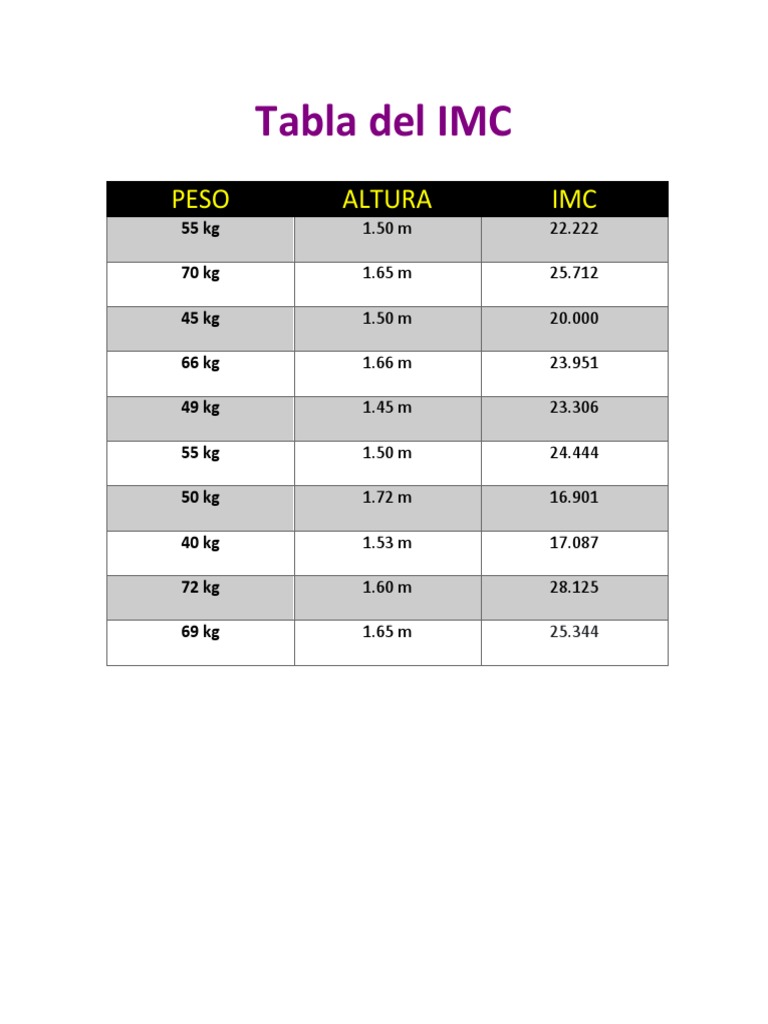 Tabla Del Imc | PDF