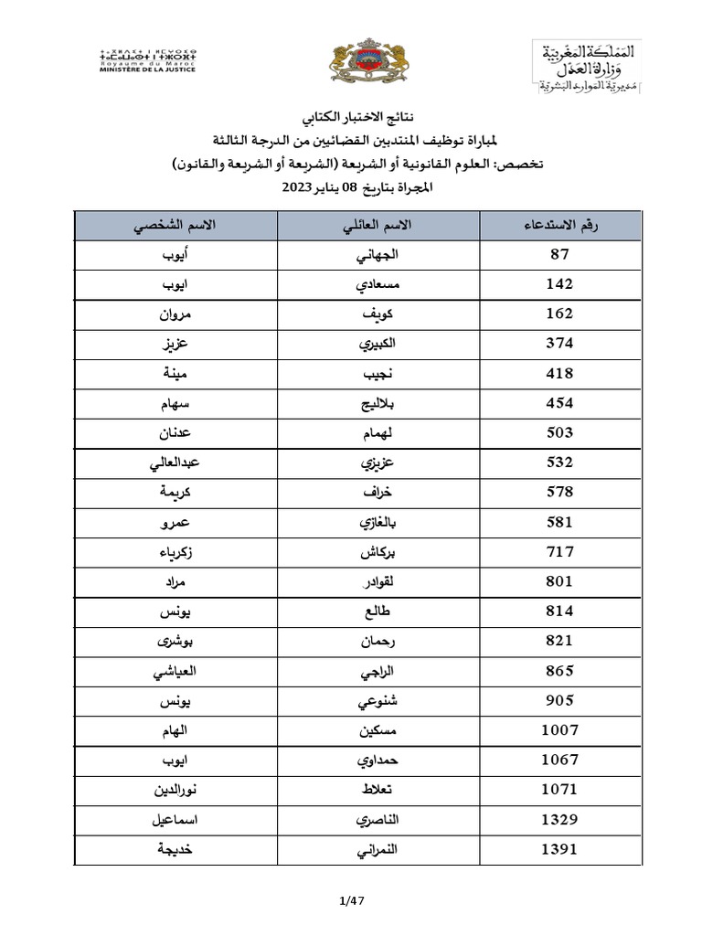 RSLT Ecrit CJ3G Droit | PDF